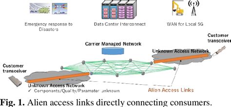 figure 1 from dynamic optical path provisioning for alien access links