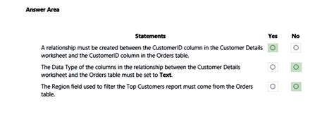 Exam Pl 300 Topic 9 Question 1 Discussion Examtopics