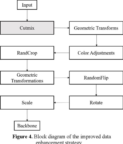 Figure 4 From End Face Detection Of Rebar Based On Improved Pp Yolo