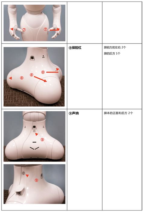 Pepper初级教程：第一章 Pepper的硬件介绍 Csdn博客