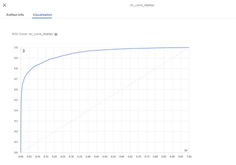 Build Secure Kubeflow Pipelines On Microsoft Azure CodeProject