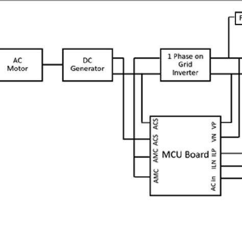 Integration Testing Download Scientific Diagram