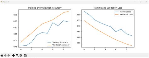 Program Description Image Classifier For Smoker Non Smoker Detection