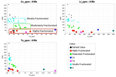 How To Make The Next Lithium Discovery Mining Geology Group