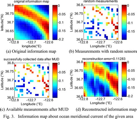 Figure 1 From Information Acquisition With Compressed Sensing Multiuser Detection In Underwater