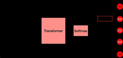 Transformer Architecture Redefining Machine Learning Across Nlp And Beyond