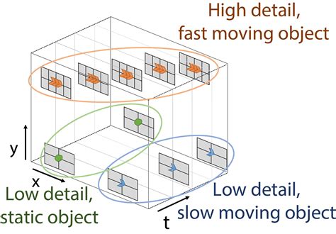 Rhythmic Pixel Regions Meteor Studio