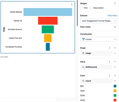 Dashboard Visualizations Types Azure Databricks Microsoft Learn