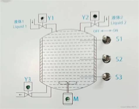 【scl】1200案例：天塔之光and数码管显示and液体混合and水塔水位plc天塔之光和水塔水位 Csdn博客