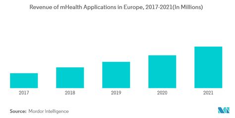 Europe Telehealth Service Market Size Share And Growth