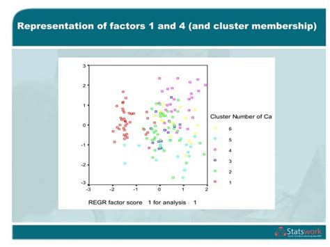 Spss Step By Step Tutorial And Statistical Guides By Statswork Ppt