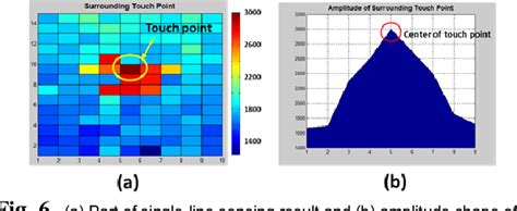 Figure 1 From Touch Position Recovery Algorithm For Differential Sensing Touch Screen Semantic