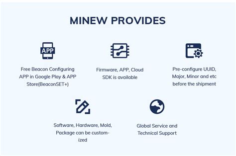 Minew I6 Ultra Thin Ble Beacon For Indoor Asset Tracking Bluetooth