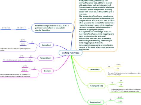 six trig functions mind map