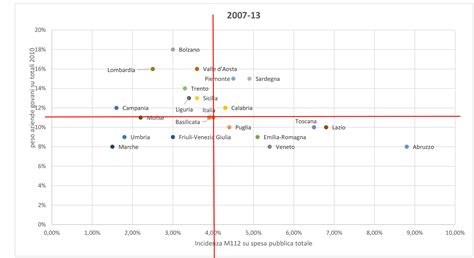Pianeta Psr La Strategia 2023 2027 Per Il Rinnovo Generazionale Nellambito Dello Sviluppo Rurale