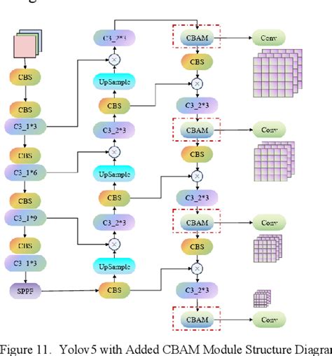 Figure 11 From Research On Small Object Detection Algorithm Based On