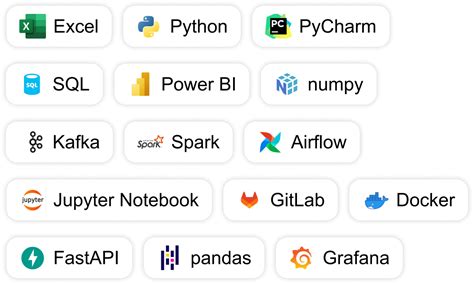 Data Science — курсы Big Data с нуля обучение дата сайентист дистанционно с трудоустройством
