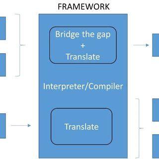 Framework Components Download Scientific Diagram
