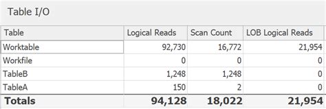 Sql Server Sql Row Concatenation With Xml Path And Stuff Giving Aggregate Sql Error Database