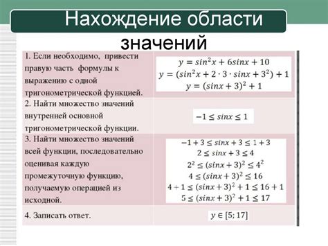 Область определения и множество значений тригонометрической функции