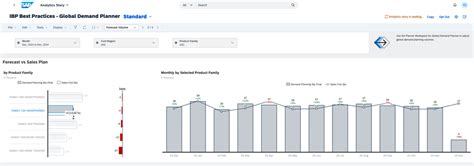 Sap Best Practices For Sap Integrated Business Pla Sap Community