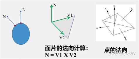 《图形编程技术学习》二十九)opengl中光照参数的设置 知乎 《图形编程技术学习》二十九)opengl中光照参数的设置 知乎
