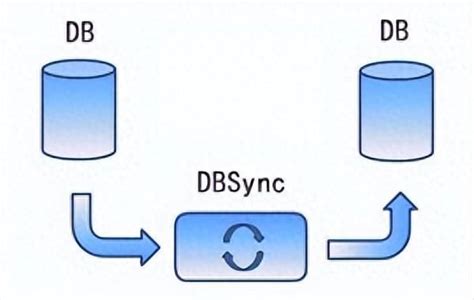 dbsync 简单易用的免费数据库同步工具使用图文教程