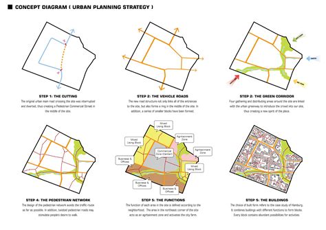 Program Diagram Urban Planning Architecture Fetiegg