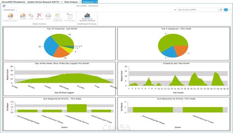 تصميم dashboard باستخدام htmlandcssand js خمسات