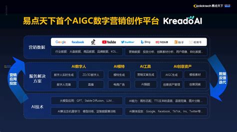 本土最佳数字营销创作平台奖：kreadoai入选2023智造中国“十大卓越 It 产品”榜单财富号东方财富网