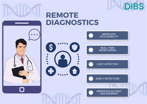 Unlocking Better Healthcare The Role Of Remote Diagnostics Dibs Technologies