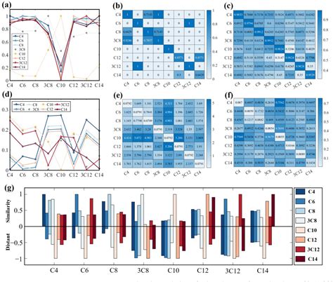 Figure 1 From Comprehensive Similarity Algorithm And Molecular Dynamics