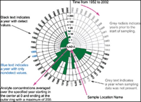 1 A Creative Approach For Representing Temporal Data
