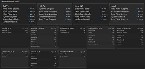 Prime Vault Unsealed Rhino Prime Nyx Prime New Relics Drop Table
