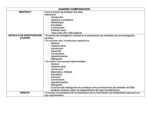 Cuadro Comparativo De Los Principales Tipos De Texto By Tlamani9 Issuu