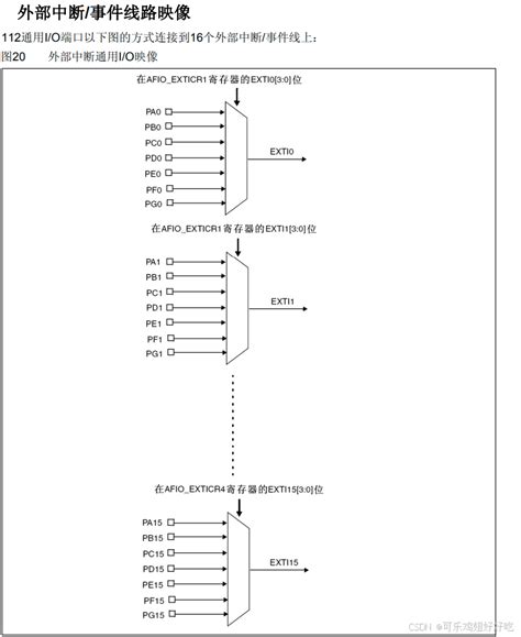 Stm32的中断（什么是外部中断和其他中断以及中断号是什么）stm32外部中断line6和line7 Csdn博客