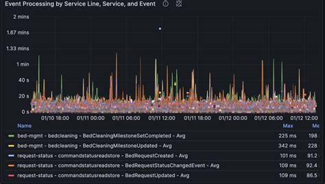 Inside Teletrackings Journey To Build A Better Observability Platform