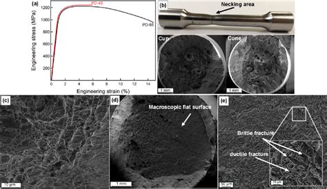 As Built Microstructures Of A Pd 55 And B Pd 45 Showing