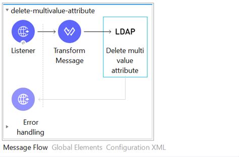 Delete Users From LDAP Group Using LDAP Connector In Mule