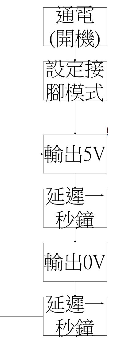 下巴的arduino實驗室 Arduino控制指令