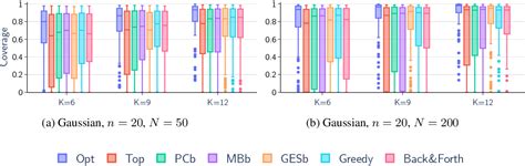 Figure C From Towards Scalable Bayesian Learning Of Causal DAGs