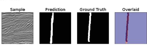 Figure From Concurrent Detection Of Salt Domes And Faults Using