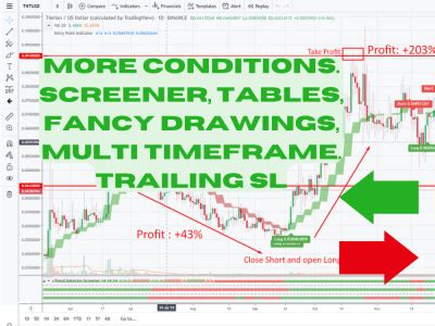 Code For A Custom Indicator Strategy In Pinescript For You Upwork
