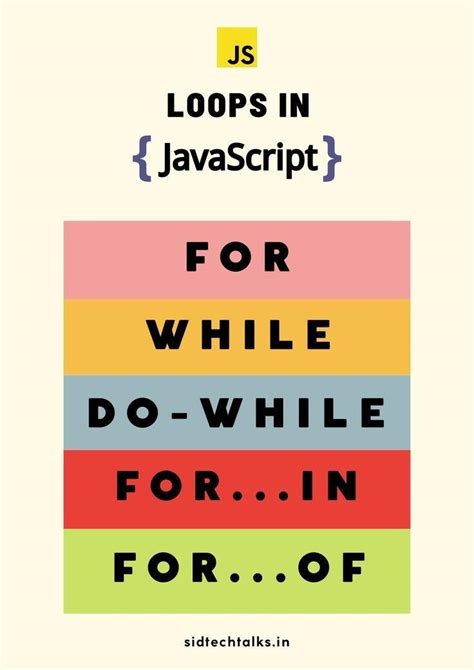 Aisha Wahab On Linkedin The Forin Loops In Javascript
