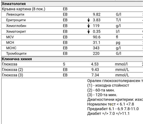 Гестационен диабет тема 2 Рискова бременност Страница 49 Мнения от Bg Mamma