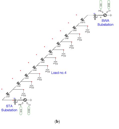 Figure 1 From Characteristics Of Various Single Wind Power Distributed Generation Placements For