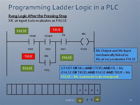 Programming Examples Rung Examples What Is The Condition