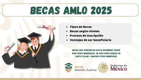 Becas Amlo 2025 Mxgobtuayudaeconomicasite