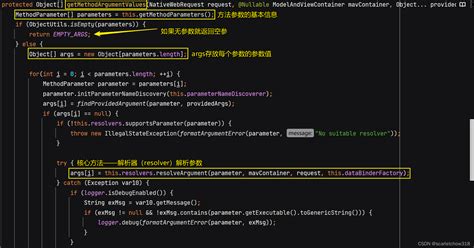 【springboot】请求处理 源码分析 各种参数类型解析原理 springboot的四种handler类型 知乎 csdn博客