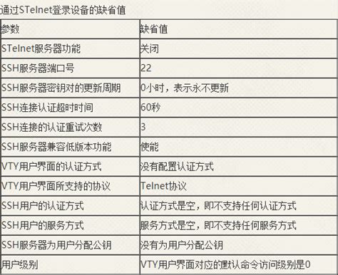 Stelnet ssh 登陆华为交换机配置教程 知乎